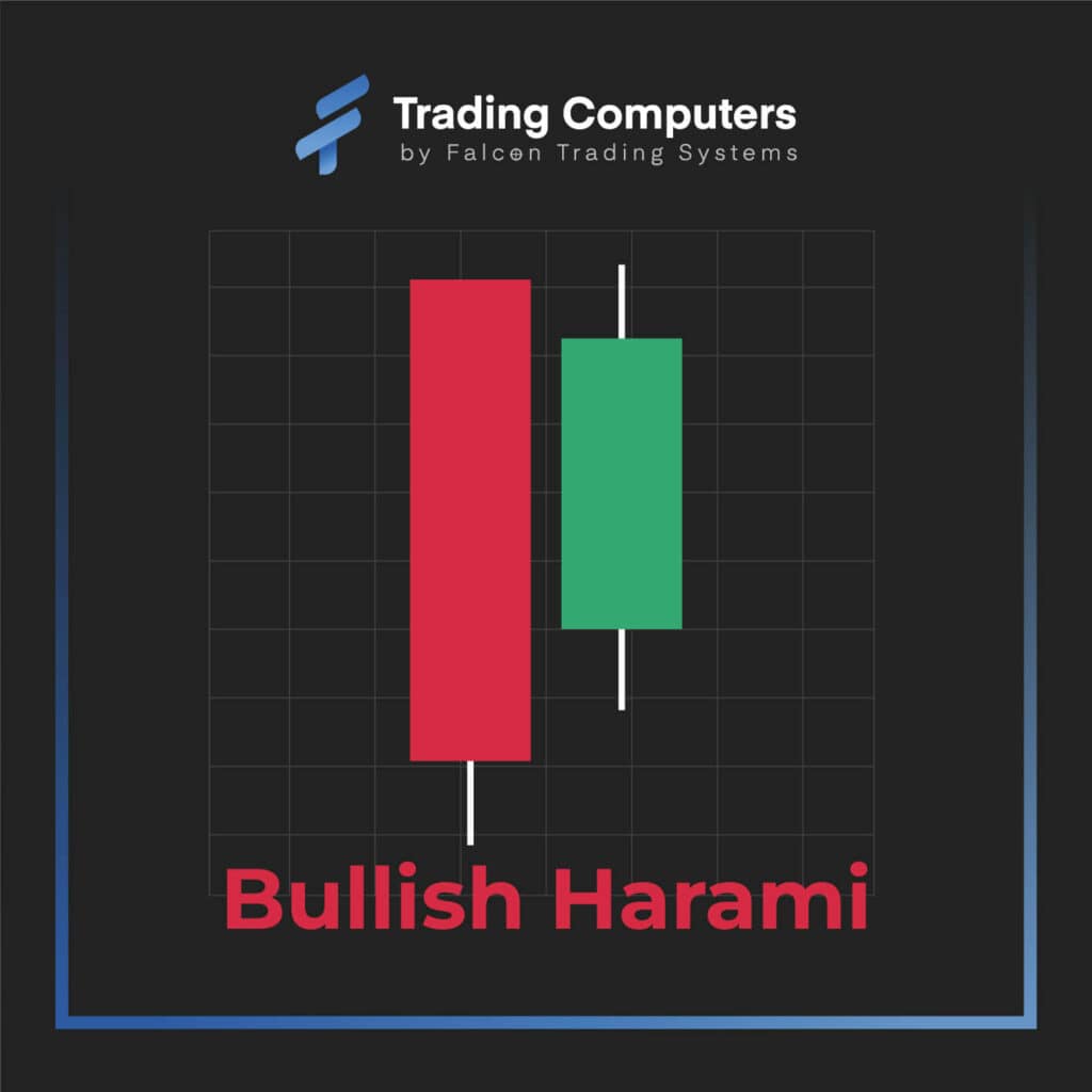 Understanding Candlestick Patterns and Charts - Trading Computers