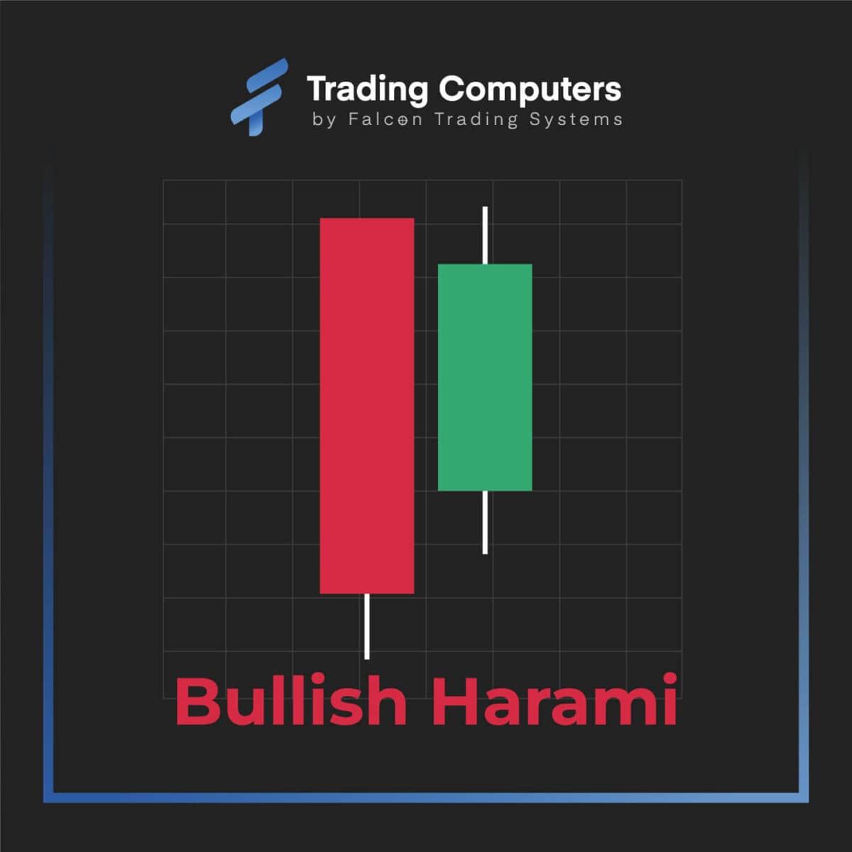Understanding Candlestick Patterns and Charts - Trading Computers