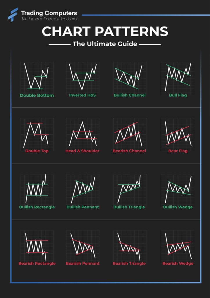 Mastering Stock Chart Patterns A Guide To Profitable Trading Trading Mastering Stock Chart Patterns A Guide To Profitable Trading Trading