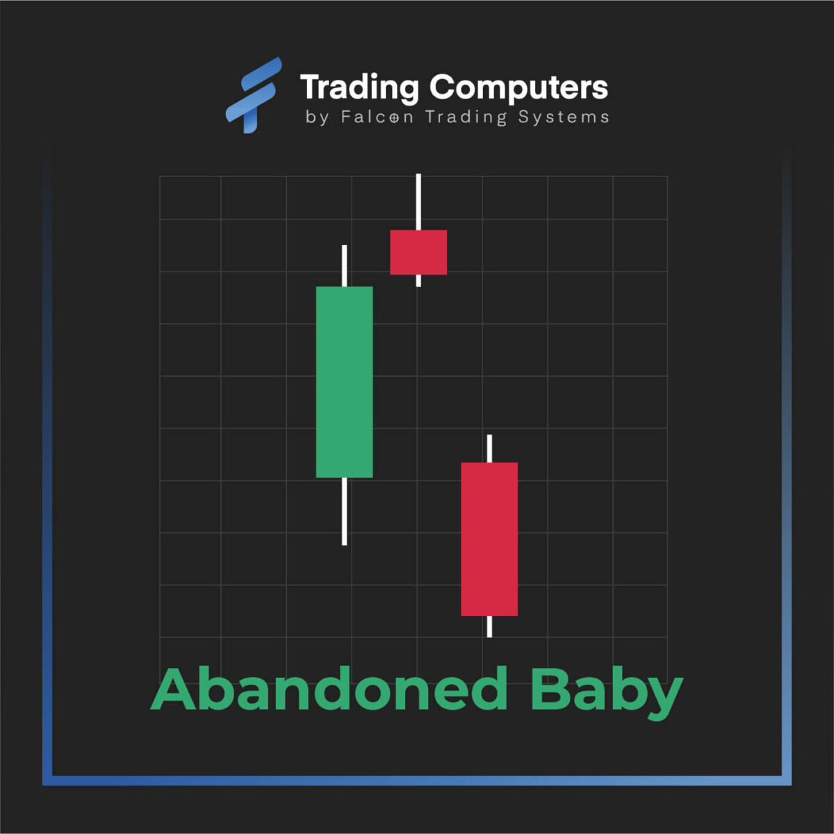 Understanding Candlestick Patterns and Charts - Trading Computers